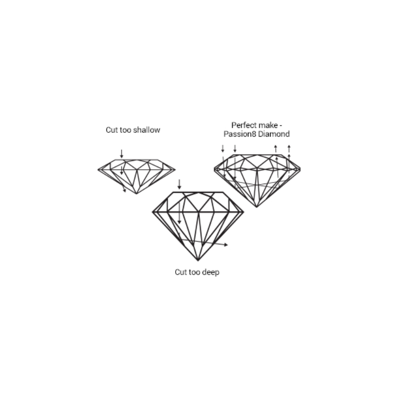 Diamond Buying Guide – Chinchilla Showcase Jewellers